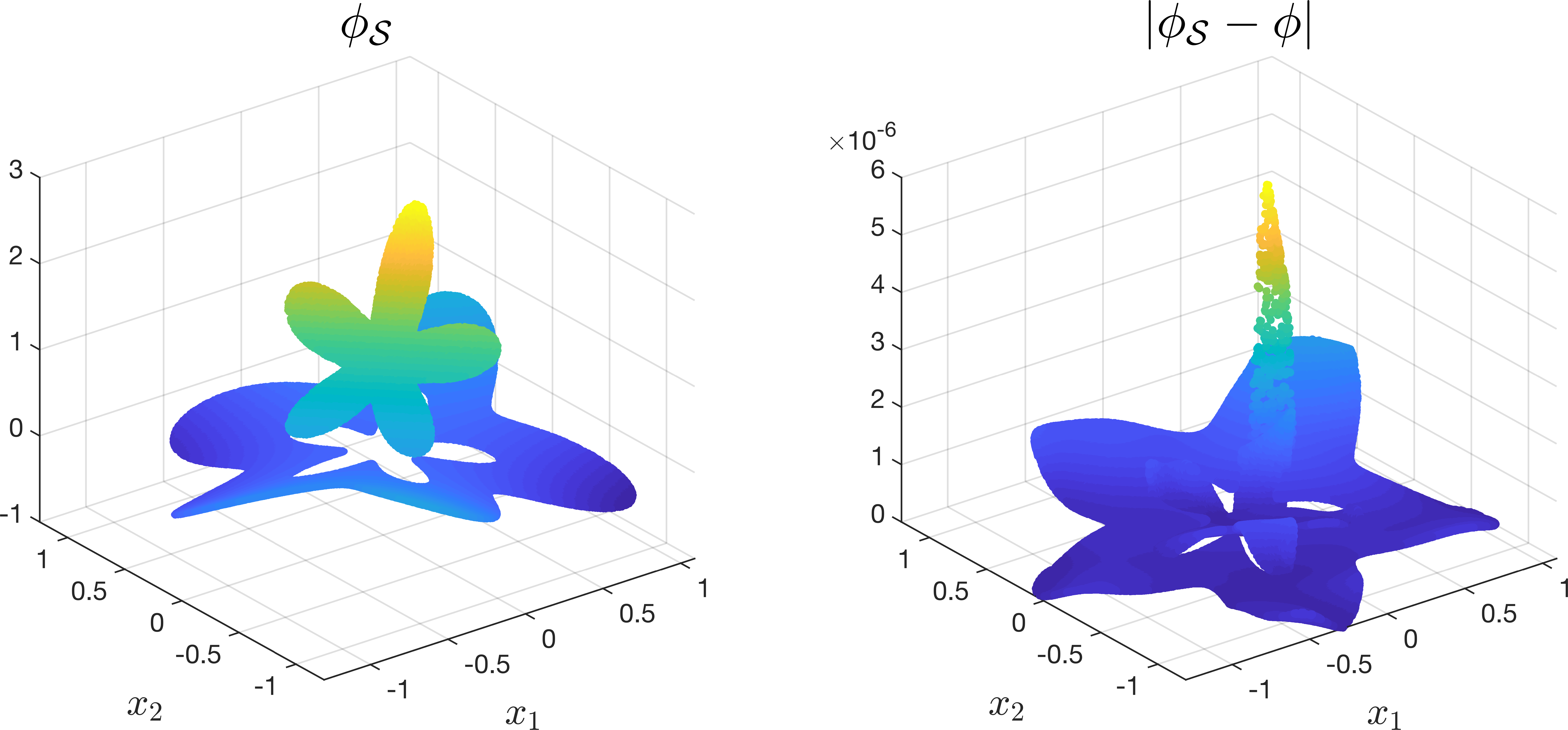 A Discontinuity Capturing Shallow Neural Network For Elliptic Interface 3420