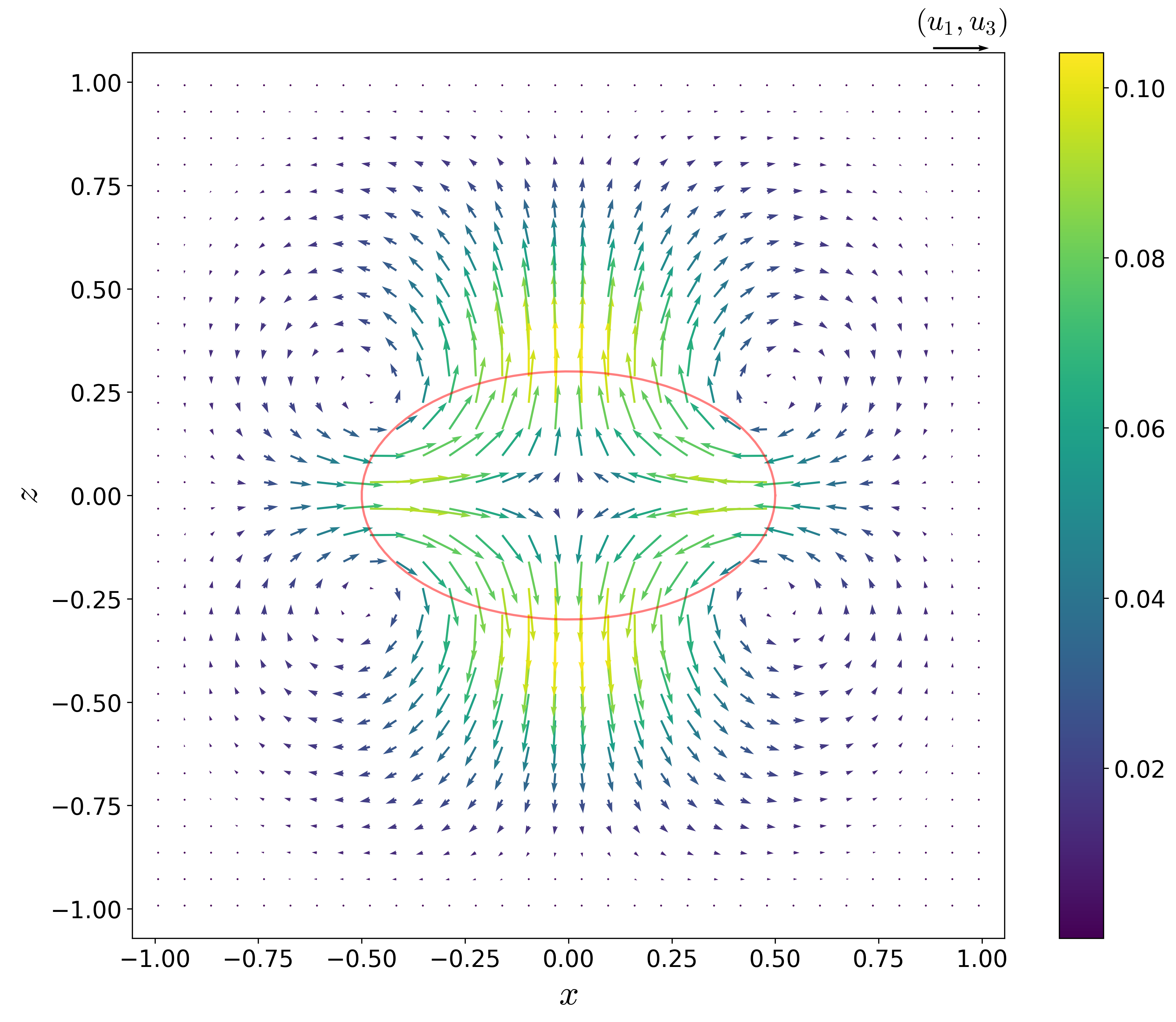 A hybrid neural-network and MAC scheme for Stokes interface problems ...